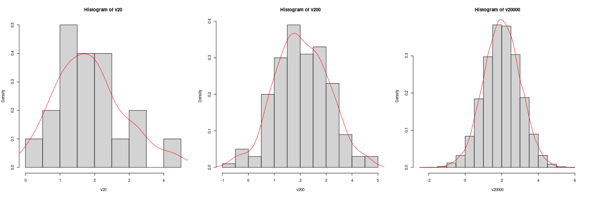 R Objects I: Vector, Matrix, and Array - STAT 818: Introduction to R