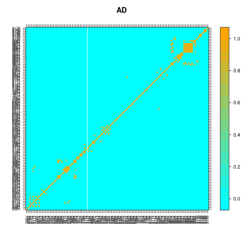 Analyzing neuroimaging data using ML/DL methods in R - LYQG blog