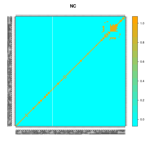 Analyzing neuroimaging data using ML/DL methods in R - LYQG blog
